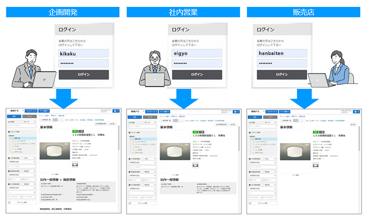 for Webカタログ - ミドルウェアeBASE - ソリューション - eBASE株式会社